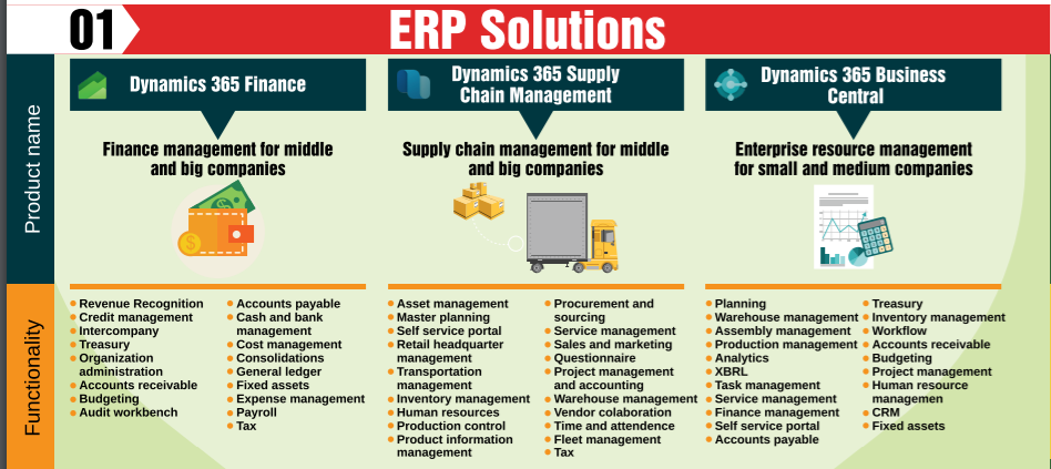 EAM in D365 (Asset Management in Microsoft Supply Chain) EAM in D365 (Asset Management in Microsoft Supply Chain)